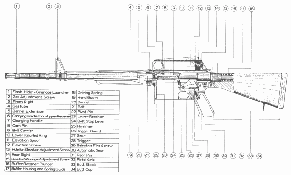 Weaponsandhistory - AR-10